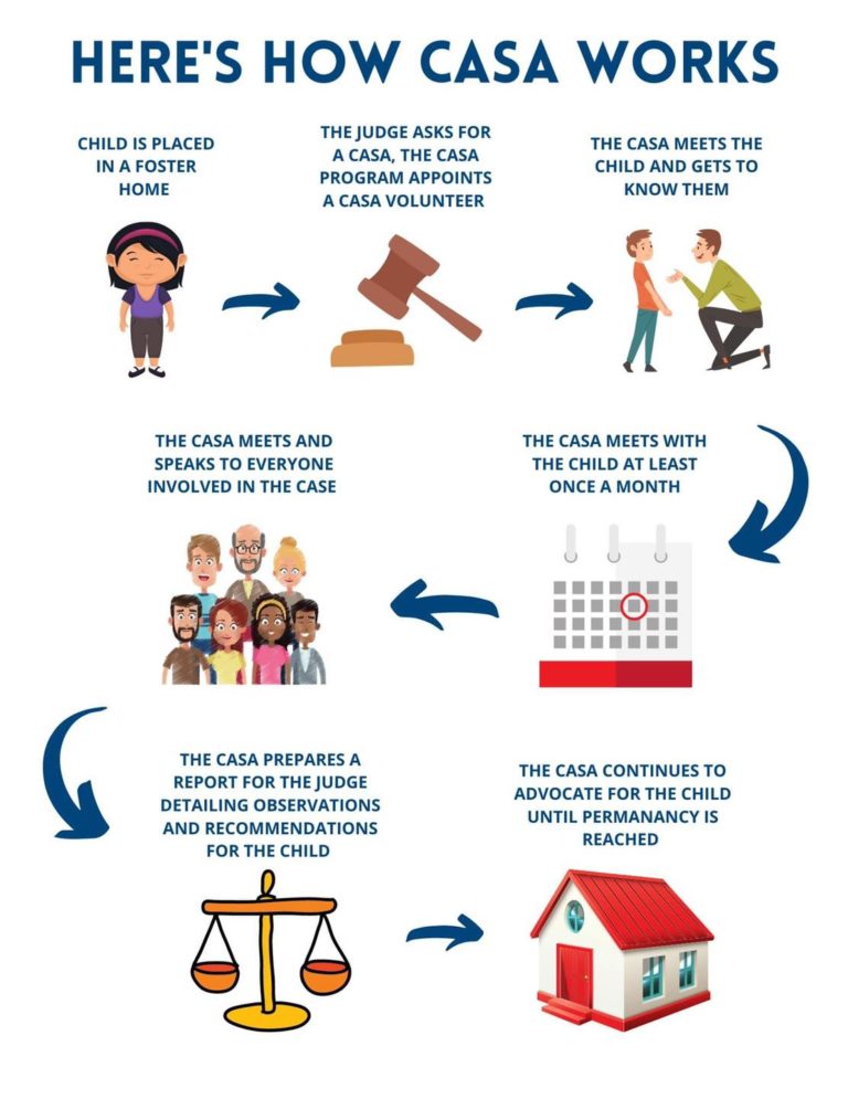 Volunteer to be a Court Appointed Special Advocate (CASA)